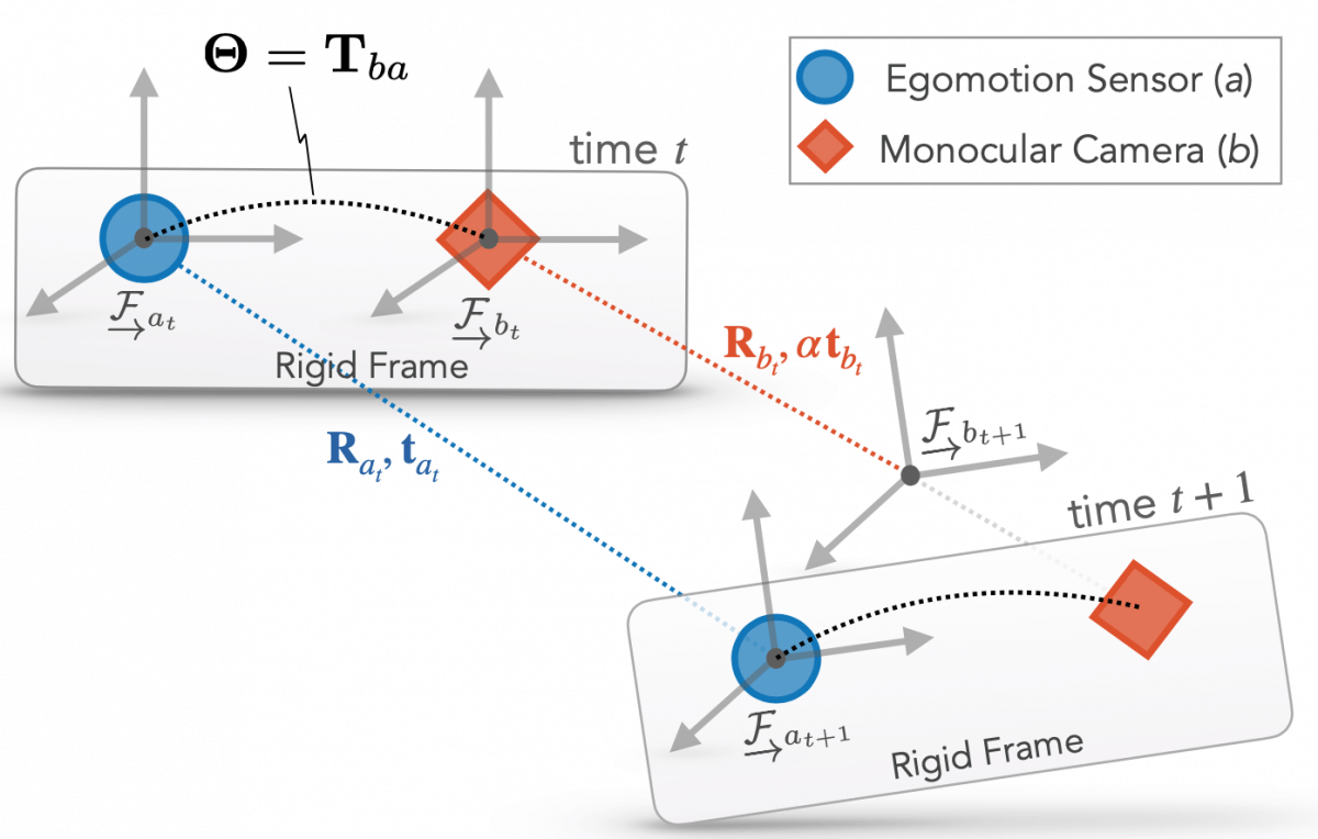 Research – ARCO Lab
